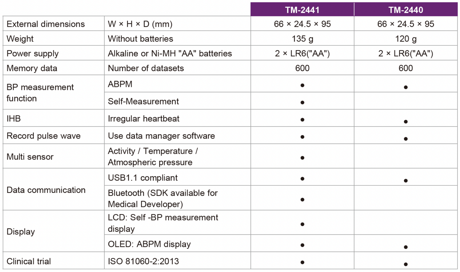 TM-2441 – A&D Company, Limited